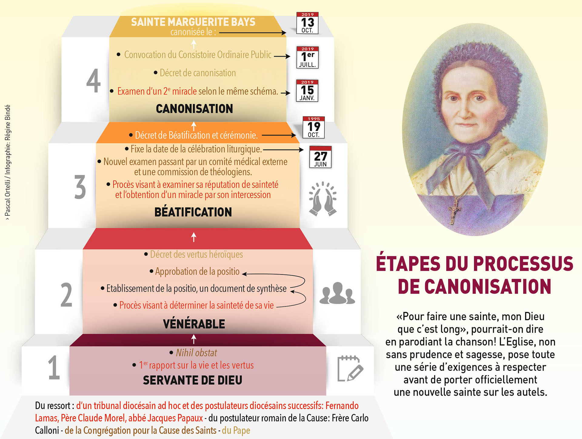 Enfin sainte! – Portail catholique suisse